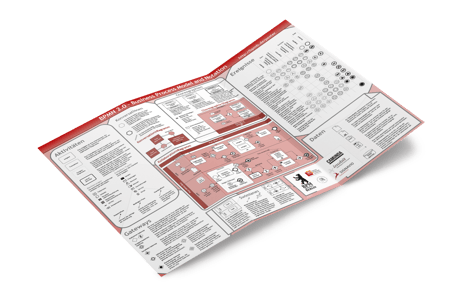 BPMN 2.0 - Business Process Model and Notation | Camunda