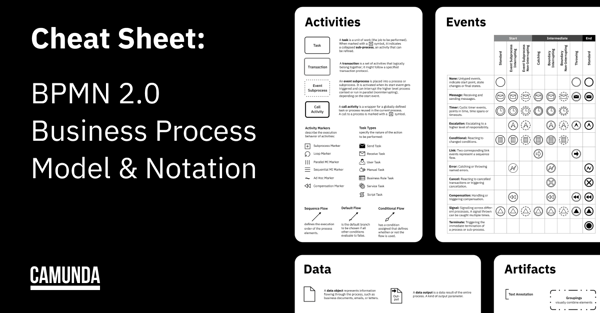 BPMN Cheat Sheet | Camunda