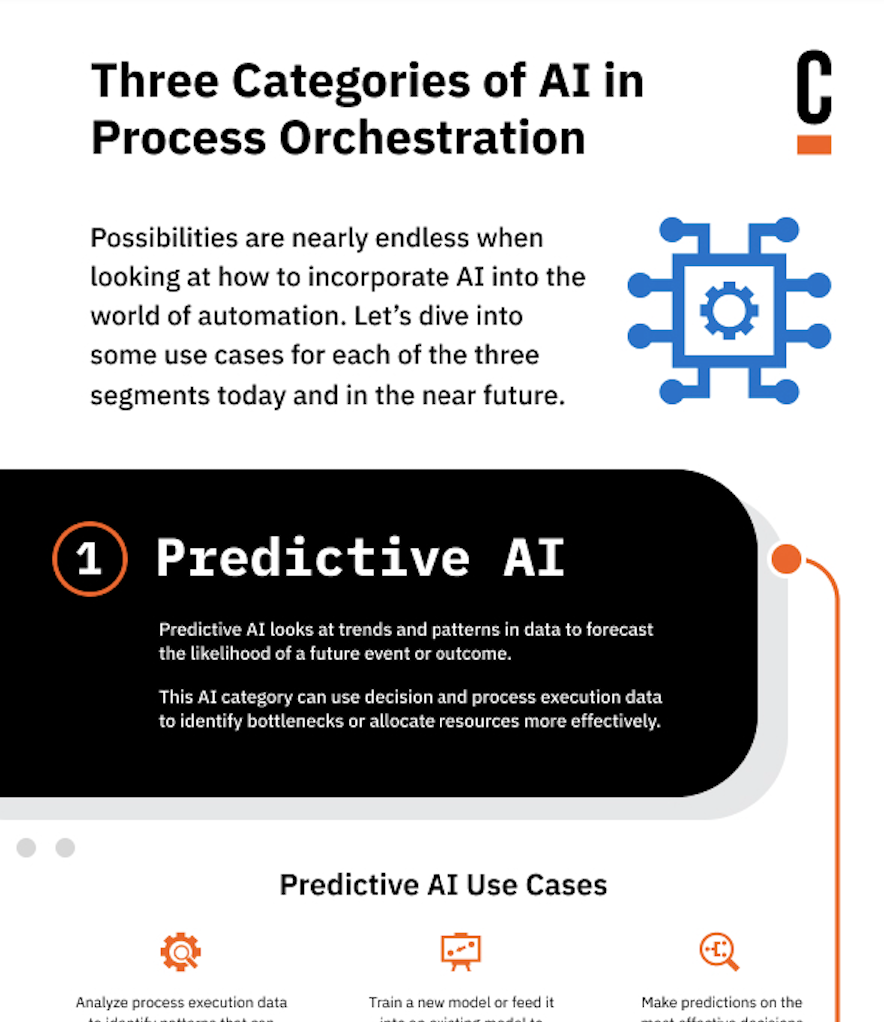 [infographic] AI Automation and Process Orchestration | Camunda