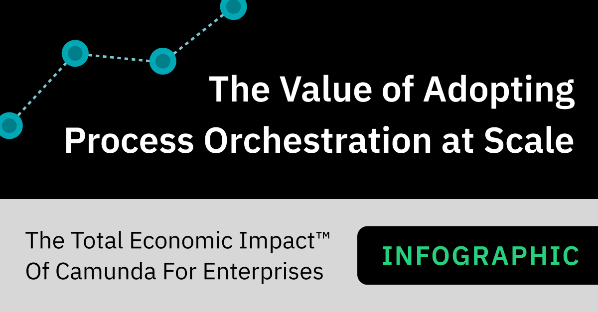 [Infographic] Forrester Total Economic Impact | Camunda