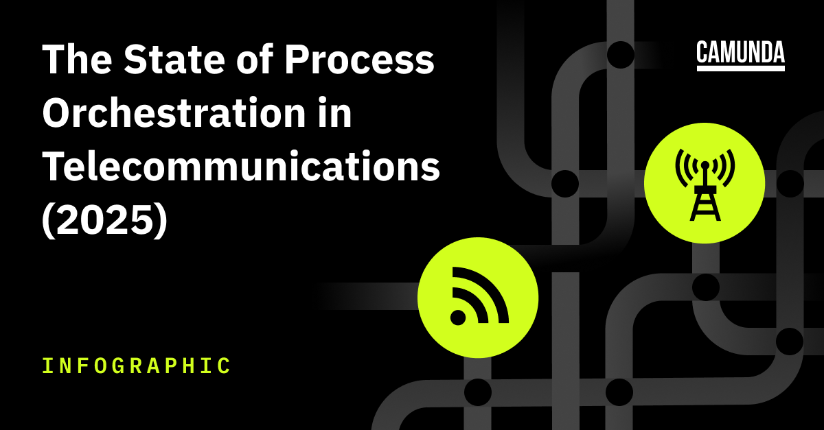 [infographic] 2025 State Of Process Orchestration In Telco Camunda